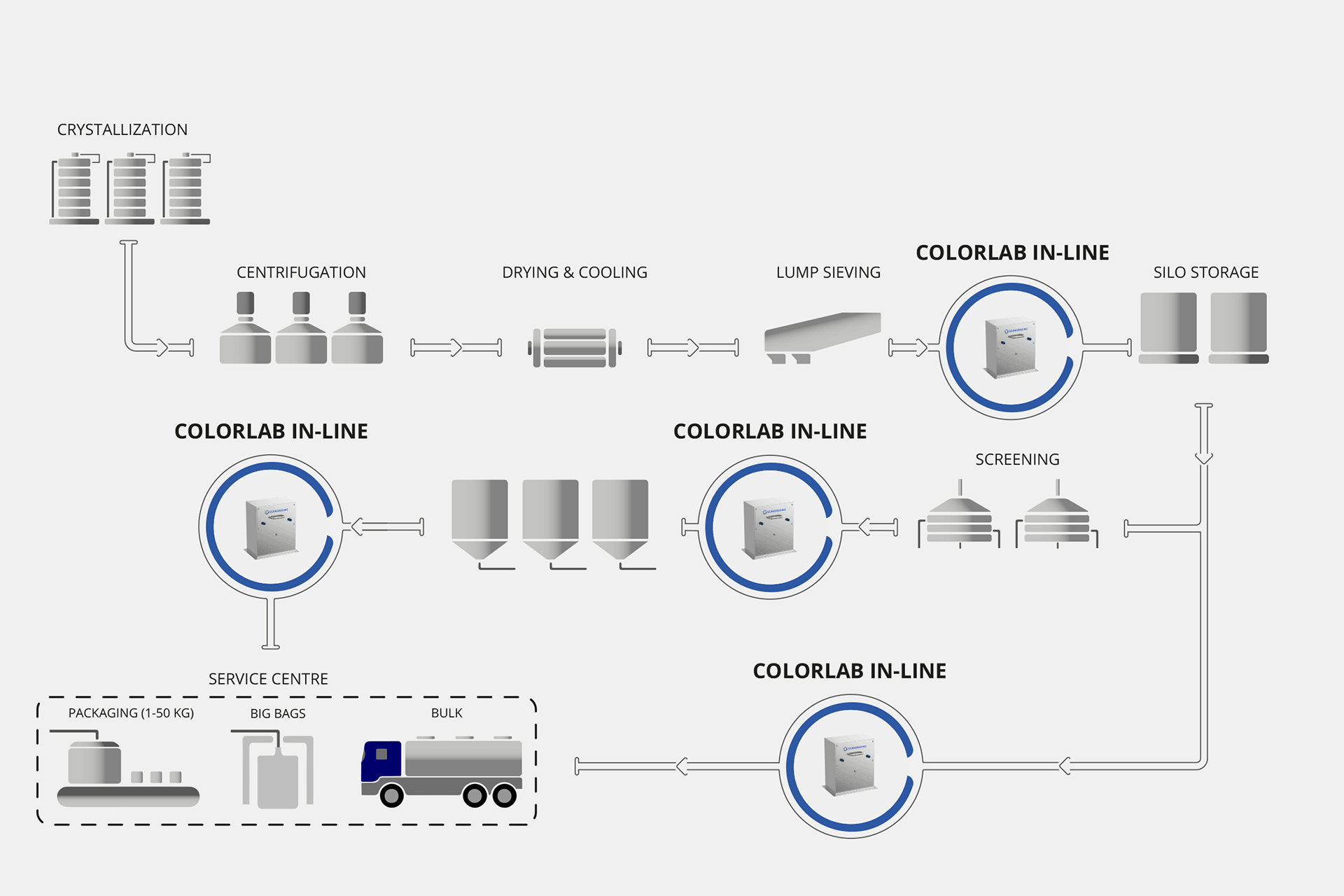 Automatized analysis of sugar color using AI technology